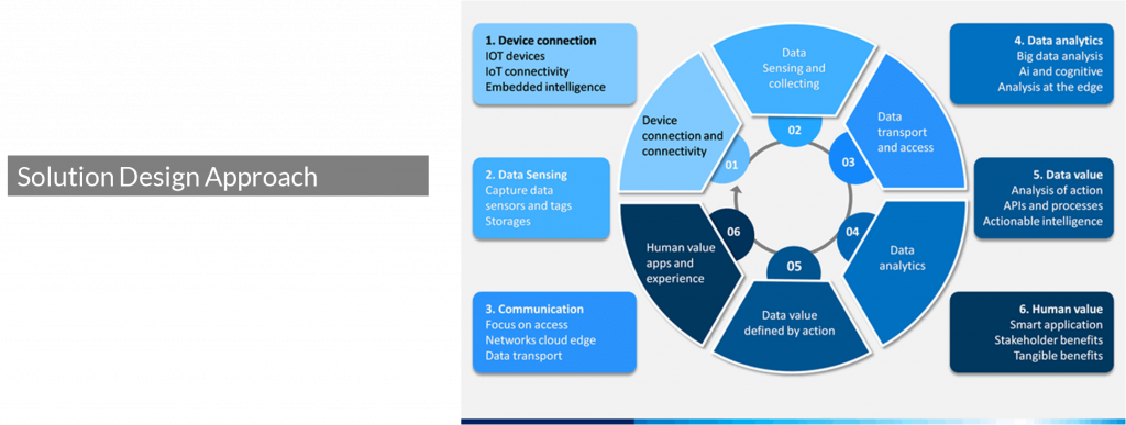 FAQ's - Dynakode Technology P Limited