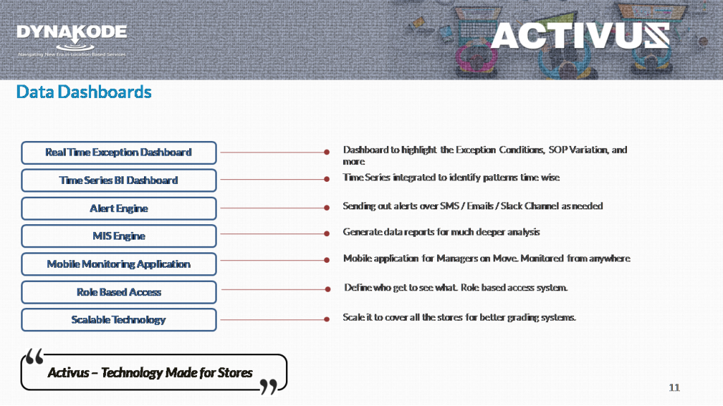 IoT enabled Activus Trolley Tracking - Dynakode Technology P Limited