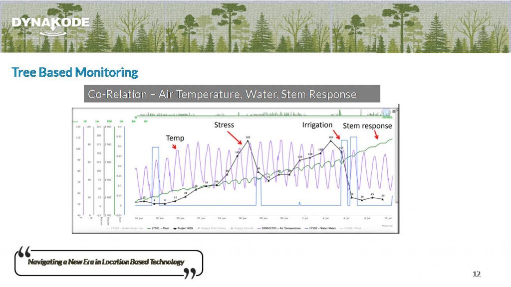 DynaTTS - Innovative Dynakode Tree Tracking Sensors & Dendrometer ...