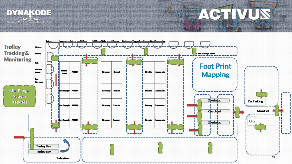 IoT enabled Activus Trolley Tracking - Dynakode Technology P Limited
